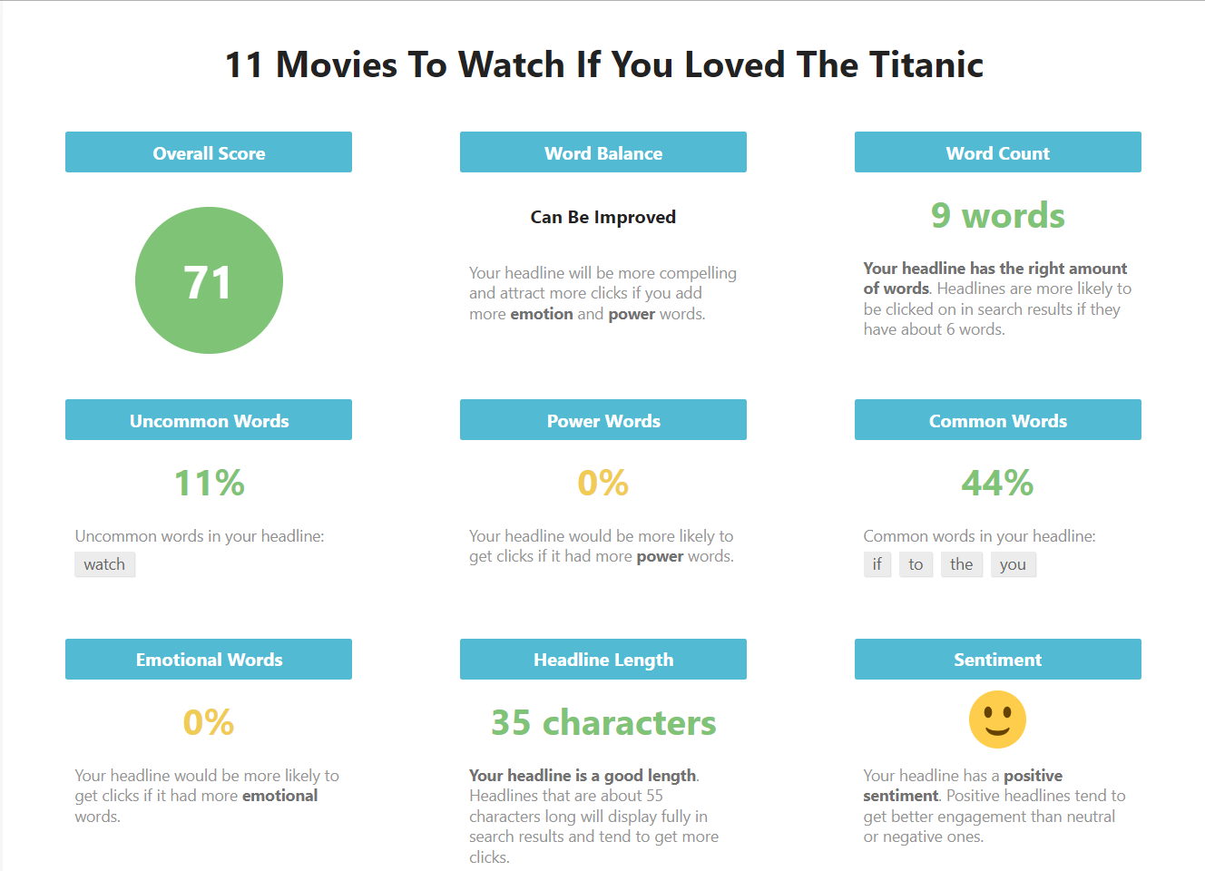 How to Write Headlines That Drive Traffic, Boost Engagement, and Sell ...